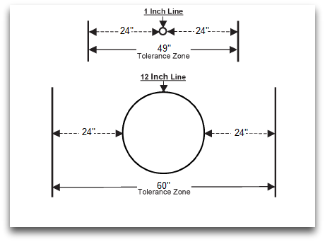 Safety - 811 Before You Dig - 811ak.com